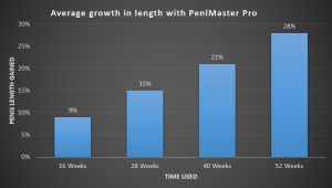 PeniMaster pro Review 2024 - Before you buy! - St. Austin Review